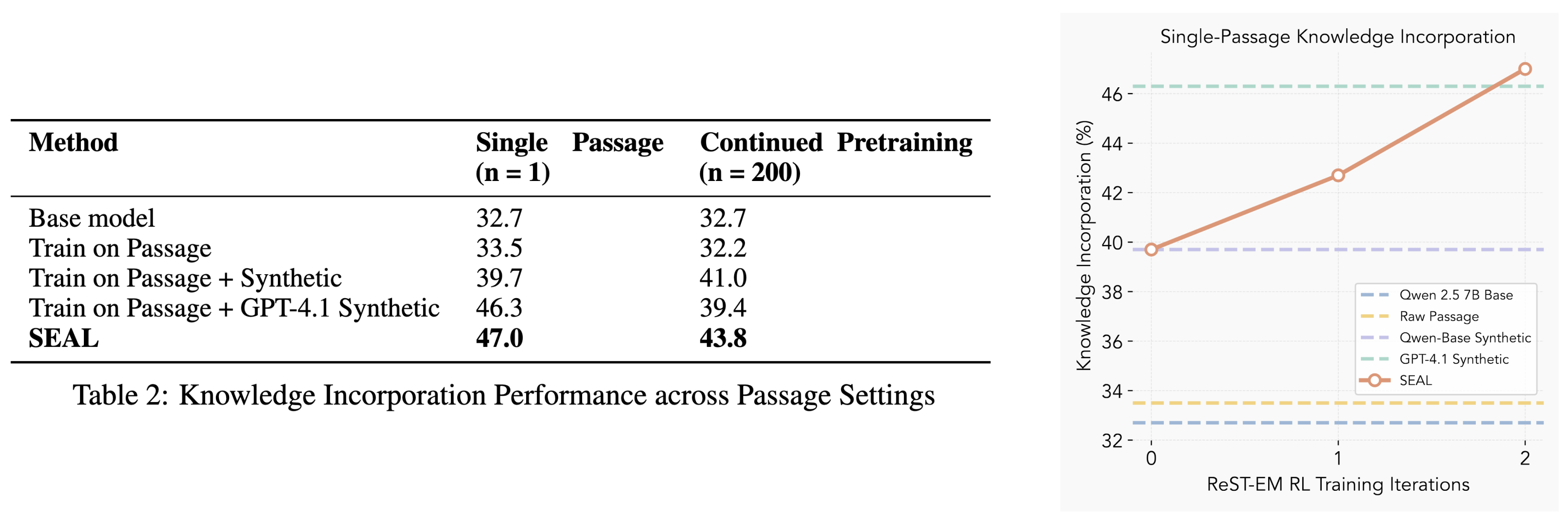 Self-Adapting Language Models